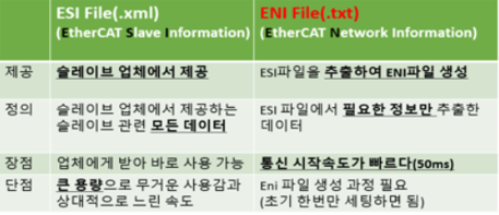 ESI (EtherCAT Slave Information) ? ENI (EtherCAT Network Information) ? > FAQ | Movensys